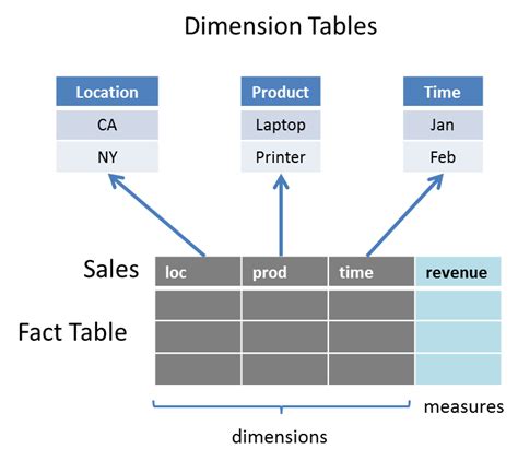 OLAP Operation In R
