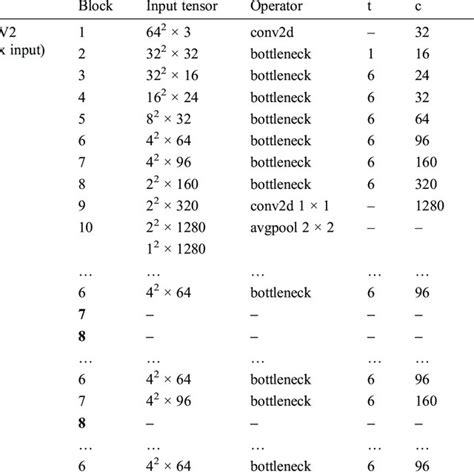 the modified parameter each model download scientific diagram