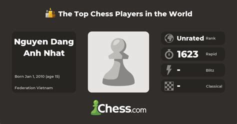 Nguyen Dang Anh Nhat Top Chess Players