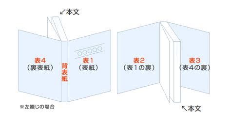 ページ 数 数え 方 表紙