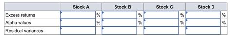 solved a portfolio manager summarizes the input from the
