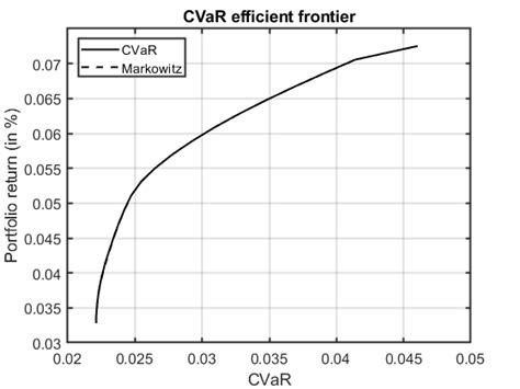 GitHub Kenftw Portfolio Backtesting Matlab Scripts That Performed The Portfolio Allocation