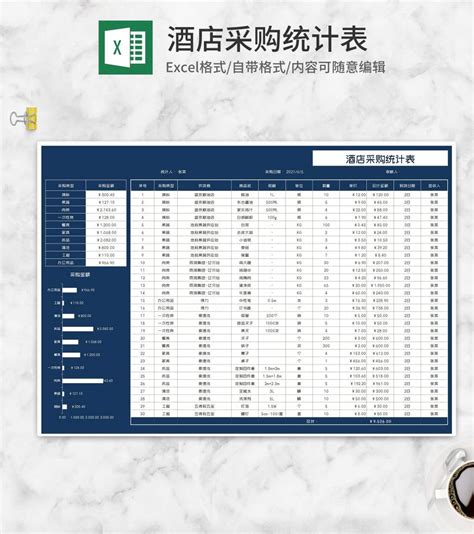 酒店食材采购统计表excel模板完美办公