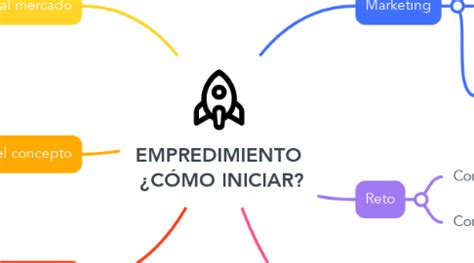 EMPREDIMIENTO CÓMO INICIAR MindMeister Mapa Mental
