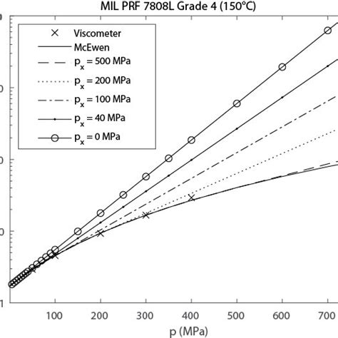 A Geometry And B Computational Domain Of An Ehl Line Contact Download Scientific Diagram