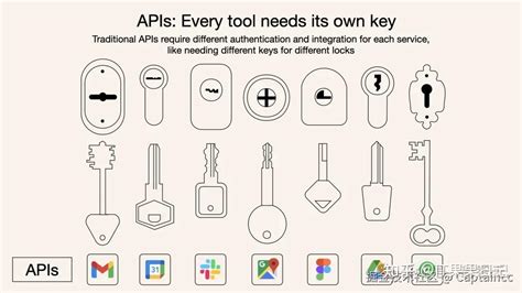 1 次搭建完胜 1 亿次编码，mcp 硅谷疯传！anthropic 协议解锁智能体「万能手」 知乎