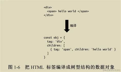 Vue设计与实现 框架设计概览 权衡的艺术 阿里云开发者社区