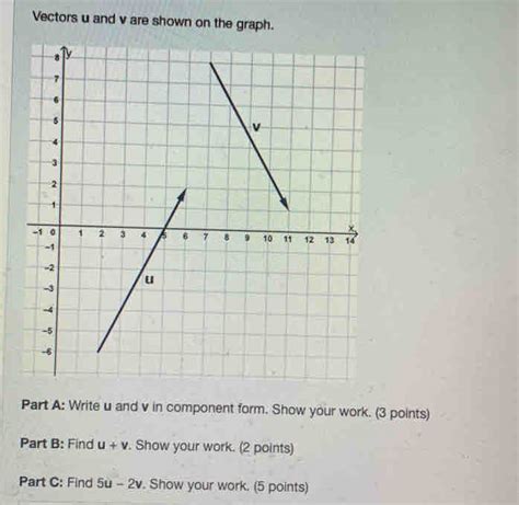 Solved Vectors U And V Are Shown On The Graph Part A Write U And V