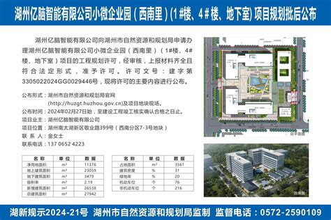 湖州亿脑智能有限公司小微企业园（西南里）（1 楼、4 楼、地下室）项目规划批后公布