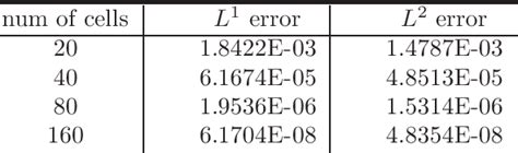 Table 2 From High Order Gas Kinetic Scheme For Radiation Hydrodynamics