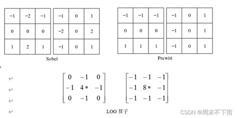 数字图像处理实验（六）图像分割 阈值分割、直方图法、otus最大类间方差法edge、im2dw、imfilter、imresize、迭代