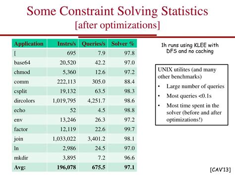 ppt dynamic symbolic execution powerpoint presentation free download
