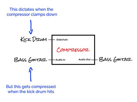 Improve Audio Mixes With These 3 Compression Tricks Envato Tuts