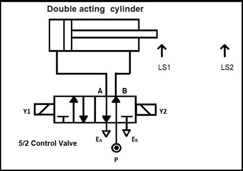 PLC SCADA ACADEMY Double Acting Pneumatic Cylinder Operation Using 5 2