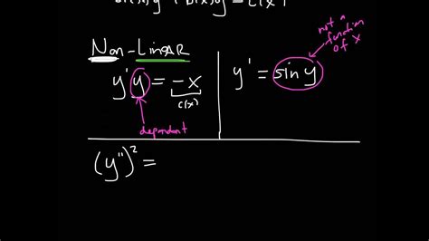 Linear And Nonlinear Functions Worksheet E Streetlight