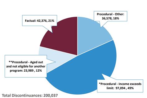 Ahcccs Member Eligibility Redetermination Update Vitalyst Health
