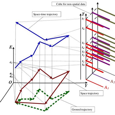 Non Spatial Multidimensional Cube For Representing Non Spatial Data