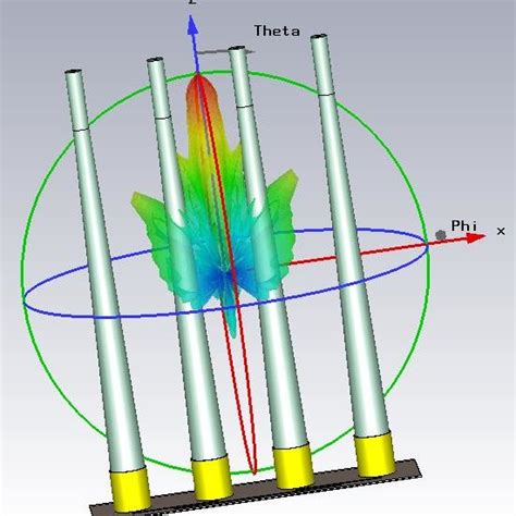 dielectric rod antenna geometry a solid uniform parts b hollow