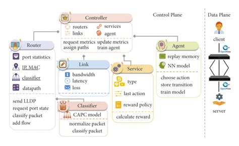UML Diagram Of The Overall System Architecture Download Scientific Diagram