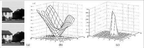 Estimation of the measurement noise covariance noise level fixed to σ Download Scientific
