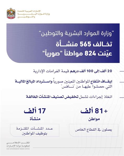 التوطين مخالفة 565 منشأة عيّنت 824 إماراتياً صورياً صحيفة الخليج