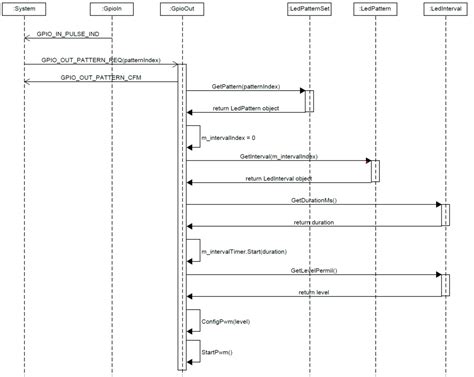 Arch 7 Asynchronous Vs Synchronous Design Gallium Io