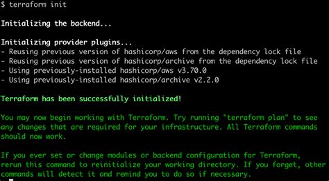 How To Manage Aws Lambda Functions With Terraform Tutorial
