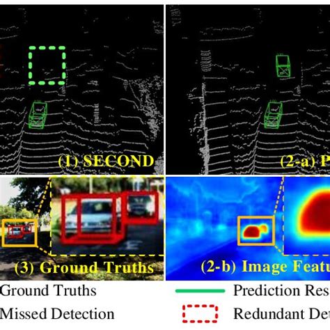 An Example Of 3 D Vehicle Detection In An Autonomous Driving Scene