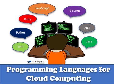 Top Programming Languages For Cloud Computing