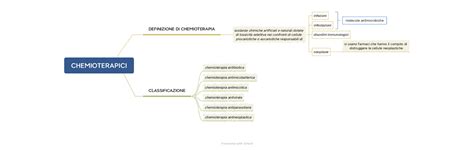 Mappe Concettuali Sugli Antibiotici Schemi E Mappe Concettuali Di