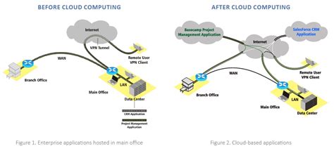 Managing Qos For Cloud Based Applications Liveaction