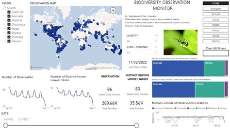 Data Dataanalytics Powerbi Dataanalysis Datavisualization