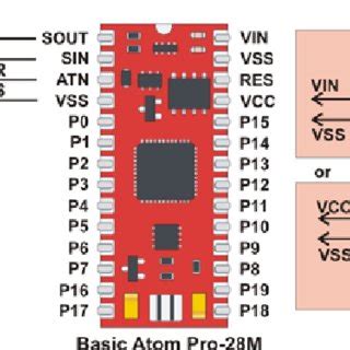 RS232 Programming Interface 1 Download Scientific Diagram