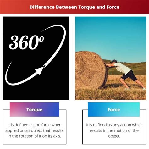 Torque Vs Force Difference And Comparison