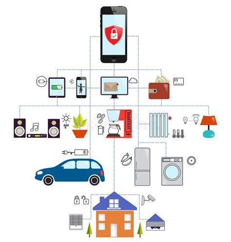 Internet Of Things And Home Automation Concept Protection And Control Stock Vector