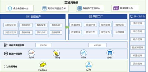 dataops正当时，速看数造科技databuilder2 2有哪些新亮点？ 知乎