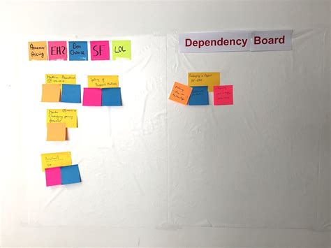 Align Scrum Teams At Technical And Product Level