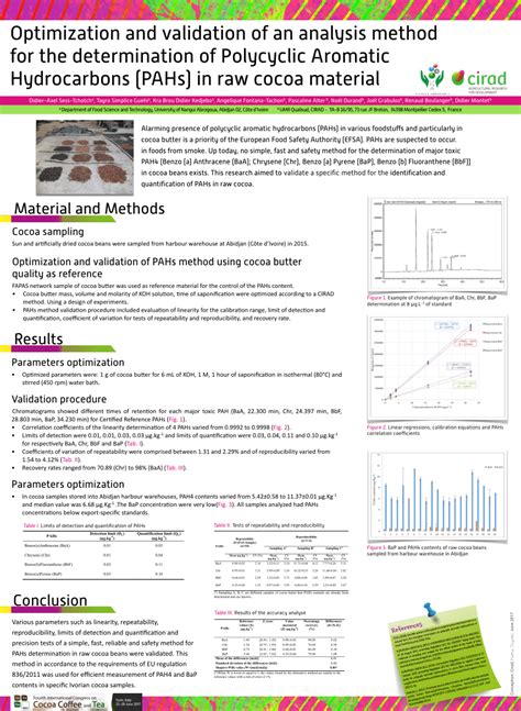 Pdf Optimization And Validation Of An Analysis Method For The Determination Of Polycyclic