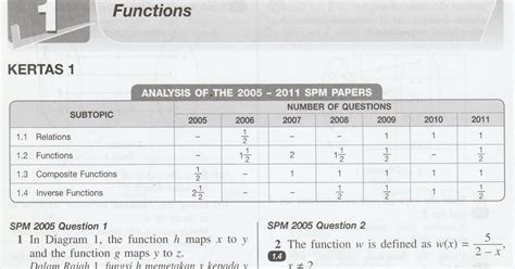 ashare spm additional mathematics past year paper