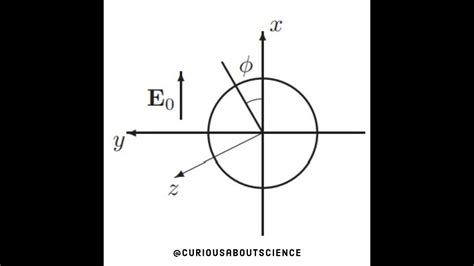 Problem 4 22 Linear Dielectrics Boundary Value Problems
