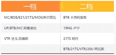 Fifa Online 4 队套推荐——皇家马德里赛季球员玩家