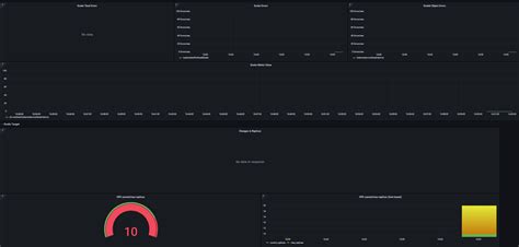 Keda Dashboard With Grafana Shows Empty Values Issue Kedacore Keda GitHub