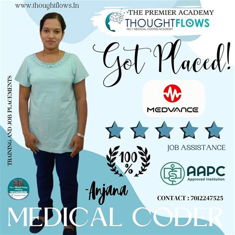 The Premier Thoughtflows Medical Coding Academy Kerala