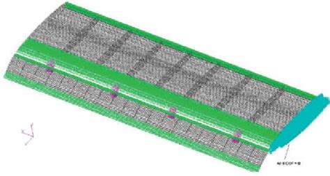 Boundary Conditions In Patran Results For The Modal Analysis 1 Wing And Download Scientific