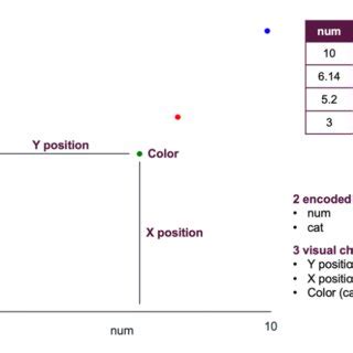 Indications Regarding The Channels Encodings Concept In The Data
