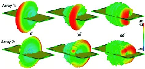 A Different Placements Of The Proposed Phased Array Into The Download Scientific Diagram