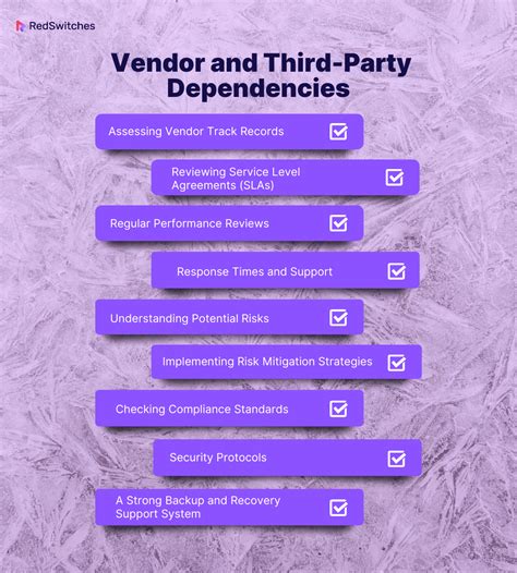 The Essential Backup And Recovery Audit Checklist