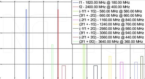 subsampled spectrum for 1 82 and 2 4 ghz input frequencies download