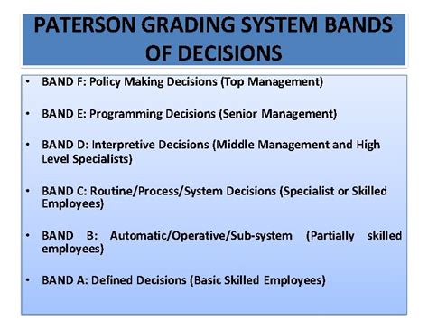 Job Evaluation And Grading Process And Systems Definition