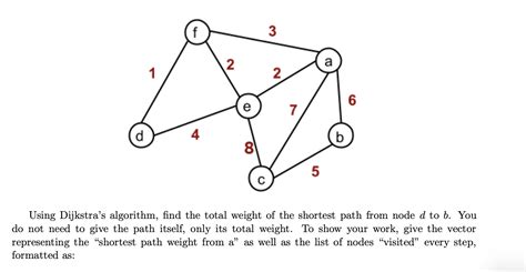 solved using dijkstra s algorithm find the total weight of